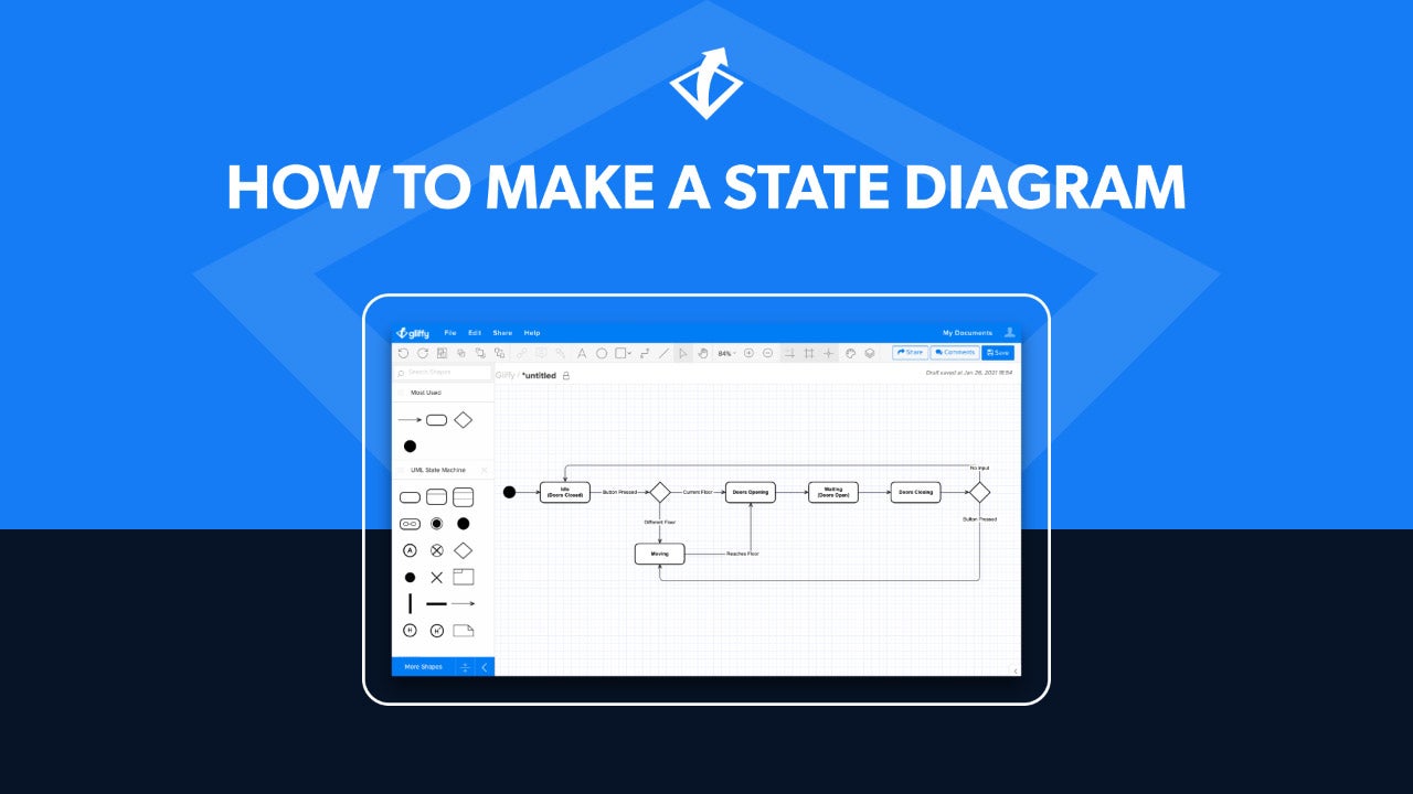 How to Make a State Diagram in UML | UML Diagram Tutorials | Gliffy