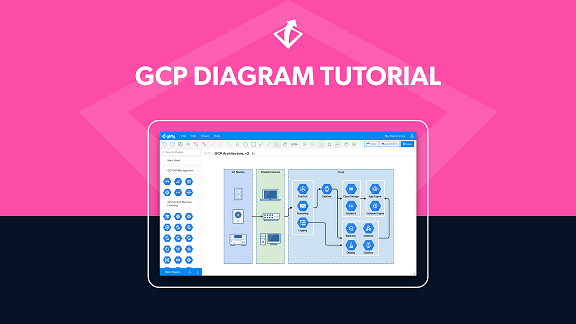How to Draw a GCP Architecture Diagram | Gliffy