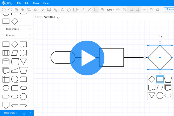 Flowcharting with Gliffy's Shape Picker | Gliffy