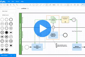 How to Make a BPMN Diagram | Gliffy