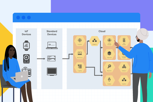 Draw Google Cloud (GCP) Diagrams | Gliffy