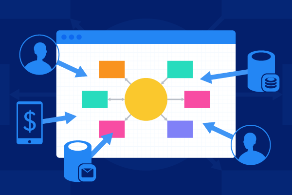 Visualize Interactions with System Context Diagrams | Gliffy