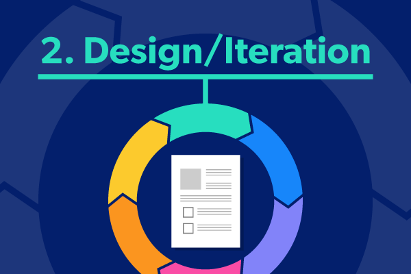 Documenting the Agile Design Phase | Gliffy