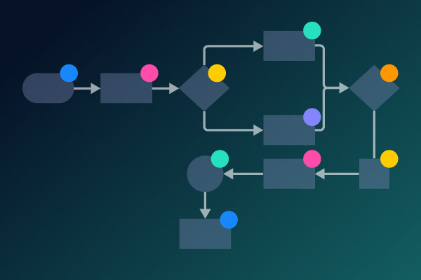 Top Ten Pro Flowchart Tips | Gliffy