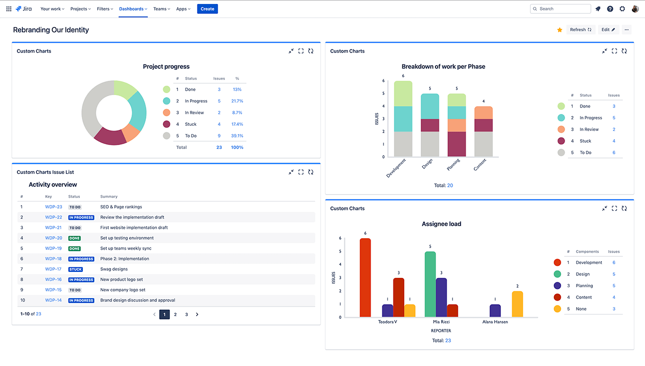 How to Visualize Your Project in Confluence and Jira | Gliffy