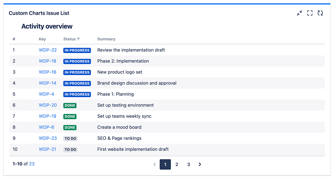 How to Visualize Your Project in Confluence and Jira | Gliffy