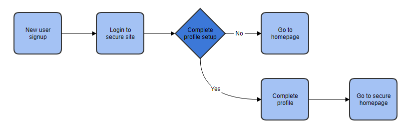 The Visual Mind: Why Diagrams Work | Gliffy