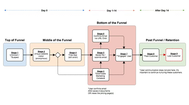 The Visual Mind: Why Diagrams Work | Gliffy